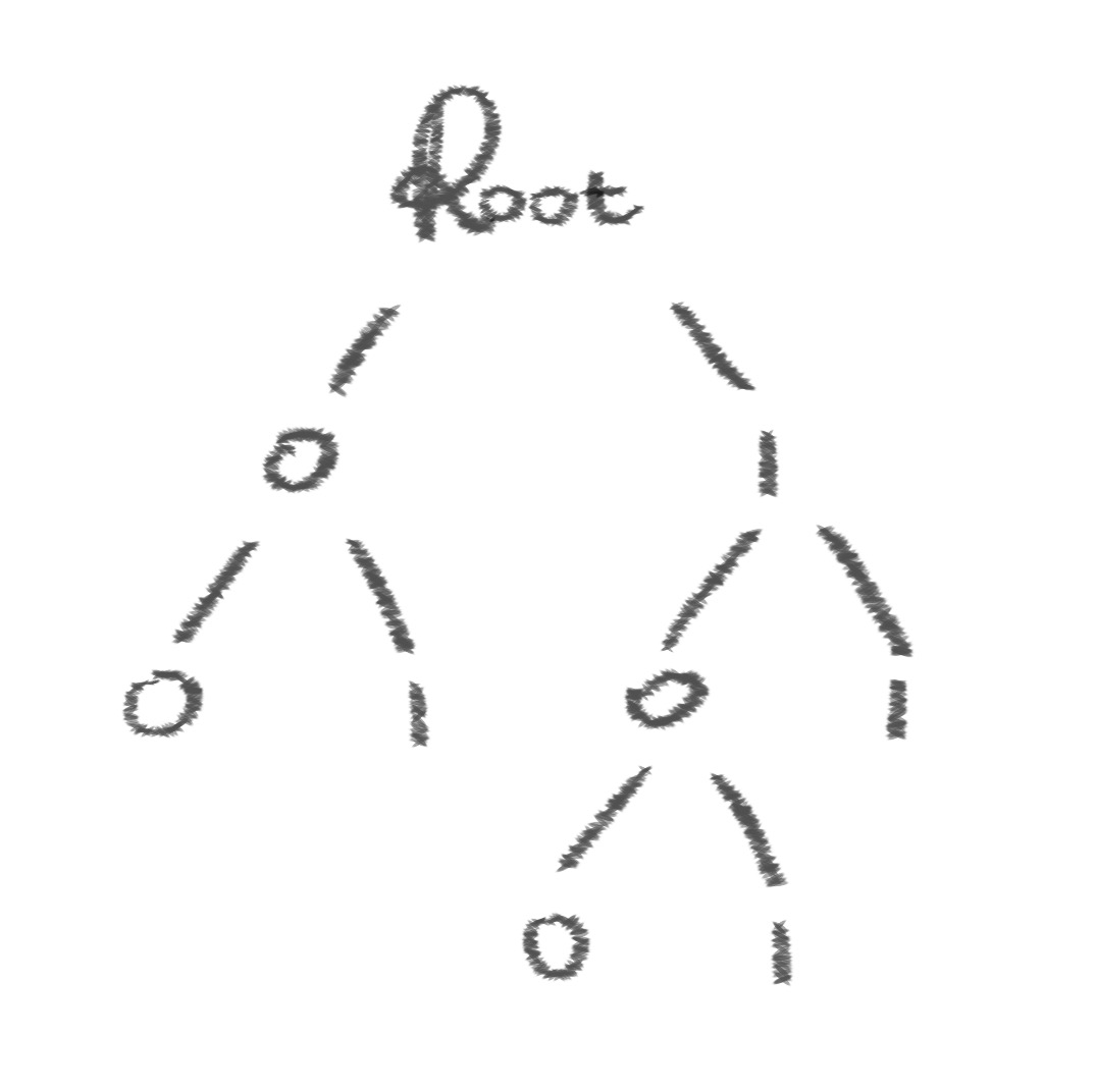 Huffman Coding Explained Have Fun Learning